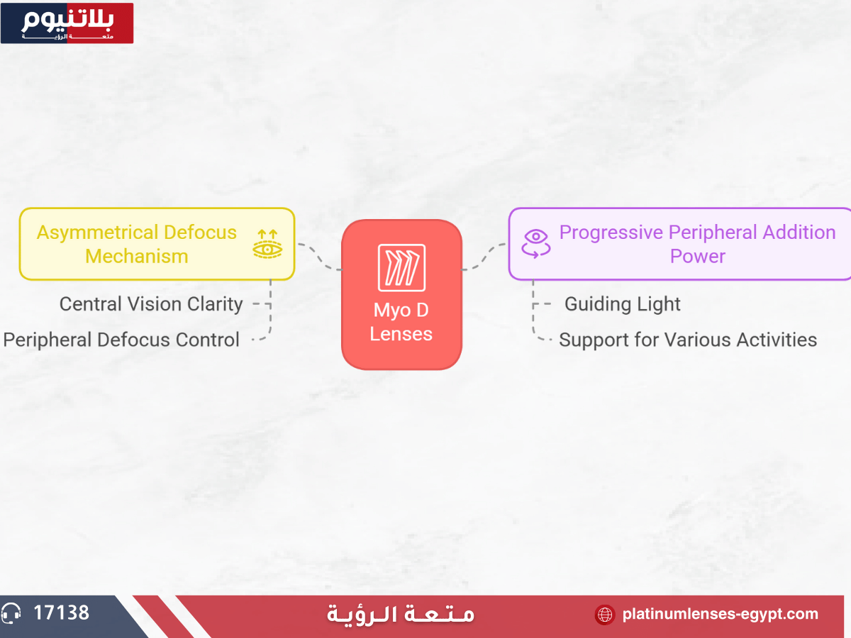 How Myo D Lenses Revolutionize Myopia Management in Children - عدسات ...